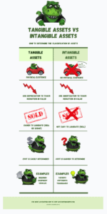 What is an Asset? – Accounting How To