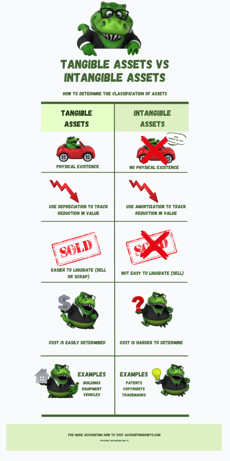 What is an Asset? – Accounting How To