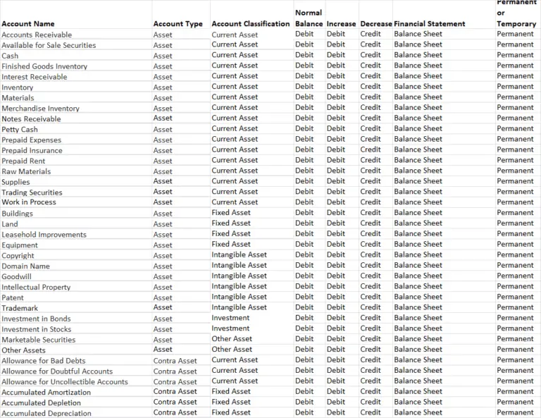 What is an Asset? – Accounting How To