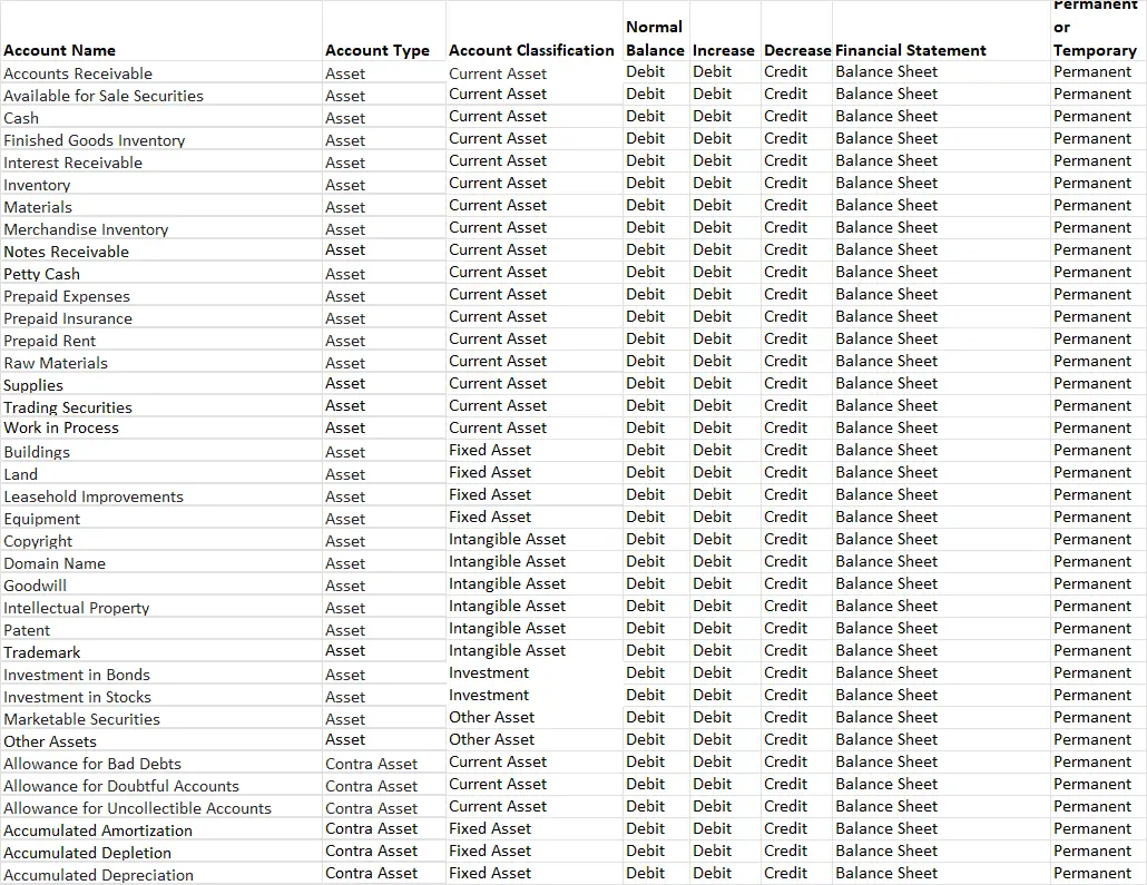 What is an Asset? – Accounting How To