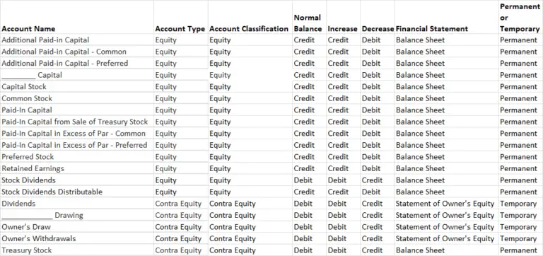 What is Equity in Accounting and Finance? – Accounting How To