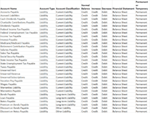 What is a Long-term Liability? – Accounting How To