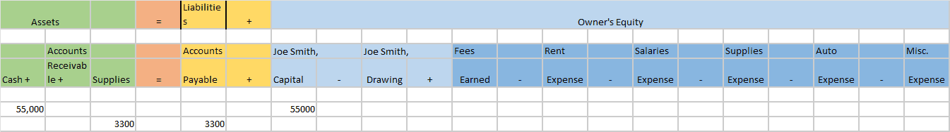 How to Analyze Accounting Transactions, Part One – Accounting How To