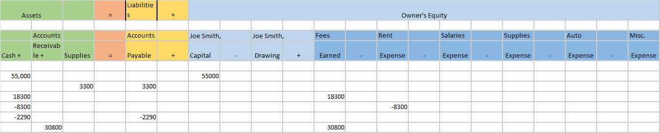 How to Analyze Accounting Transactions, Part One – Accounting How To