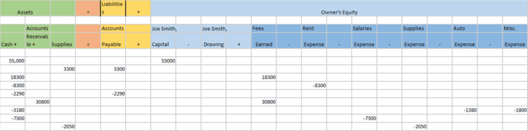 How to Analyze Accounting Transactions, Part One – Accounting How To