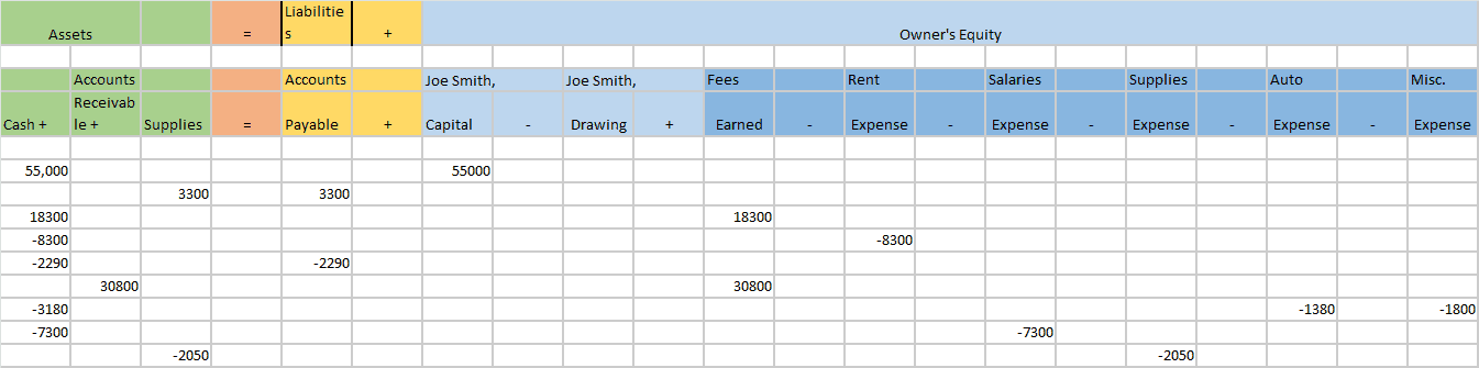 How to Analyze Accounting Transactions, Part One – Accounting How To