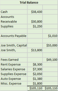 How to Post Journal Entries to the Ledger – Accounting How To