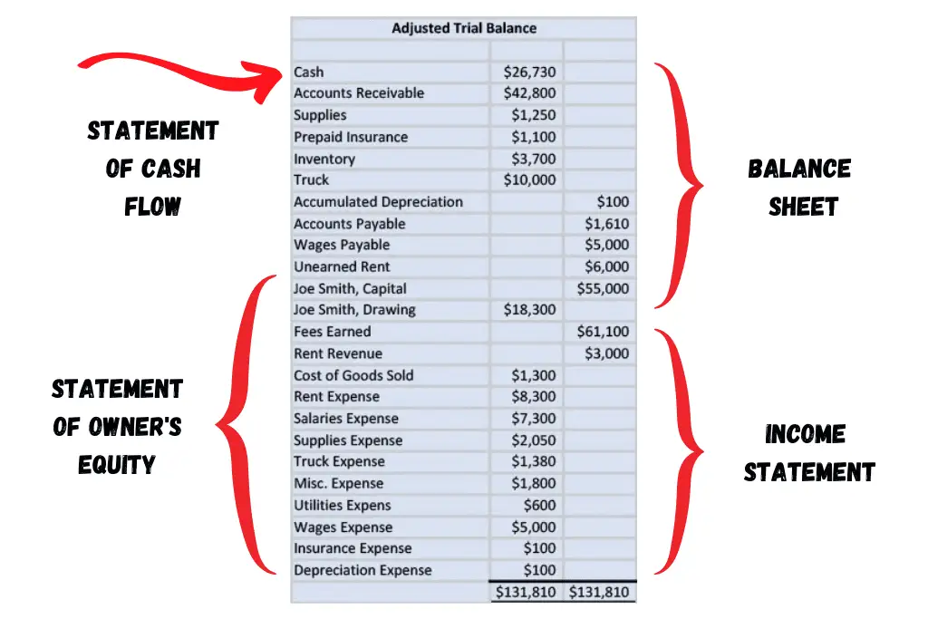 Understanding Financial Statements | Accounting Student Guide ...