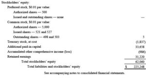 What is Treasury Stock? – Accounting How To