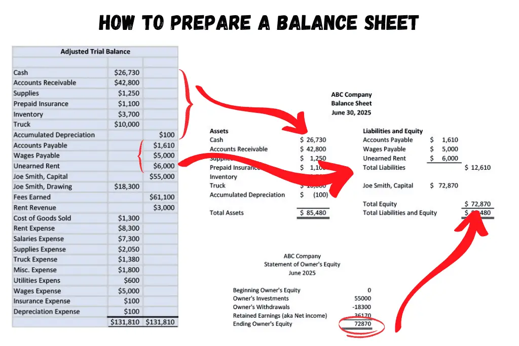 Understanding Financial Statements | Accounting Student Guide ...
