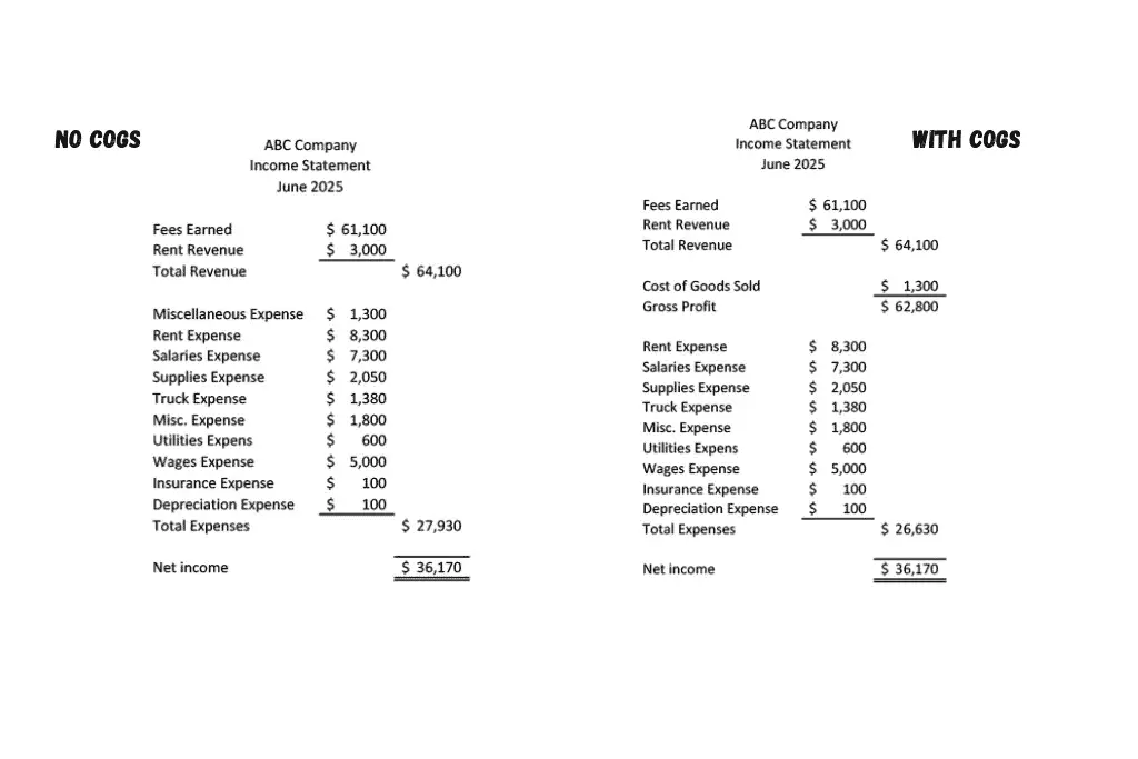 What is the Difference Between a Single-step and a Multi-step Income ...