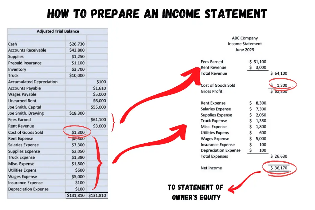 Understanding Financial Statements | Accounting Student Guide ...