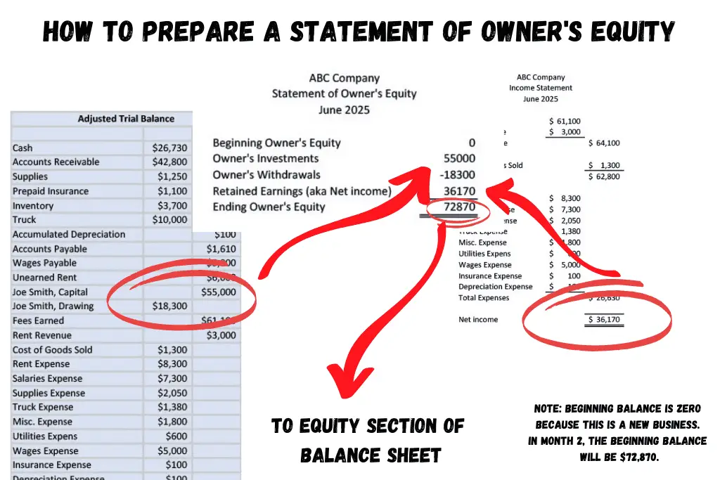 Understanding Financial Statements | Accounting Student Guide ...