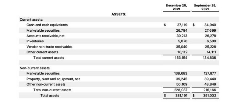 What is a Current Asset? – Accounting How To