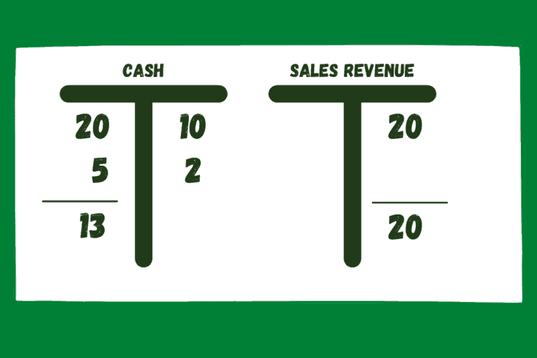 What is a T-Account? Accounting Student Guide – Accounting How To