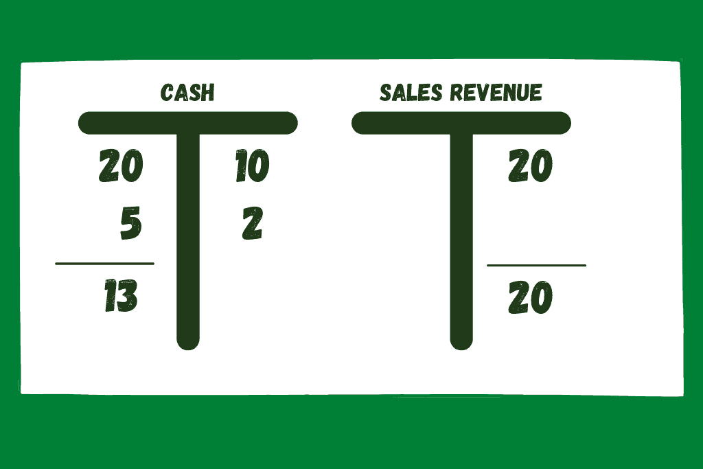 What is a T-Account? Accounting Student Guide – Accounting How To